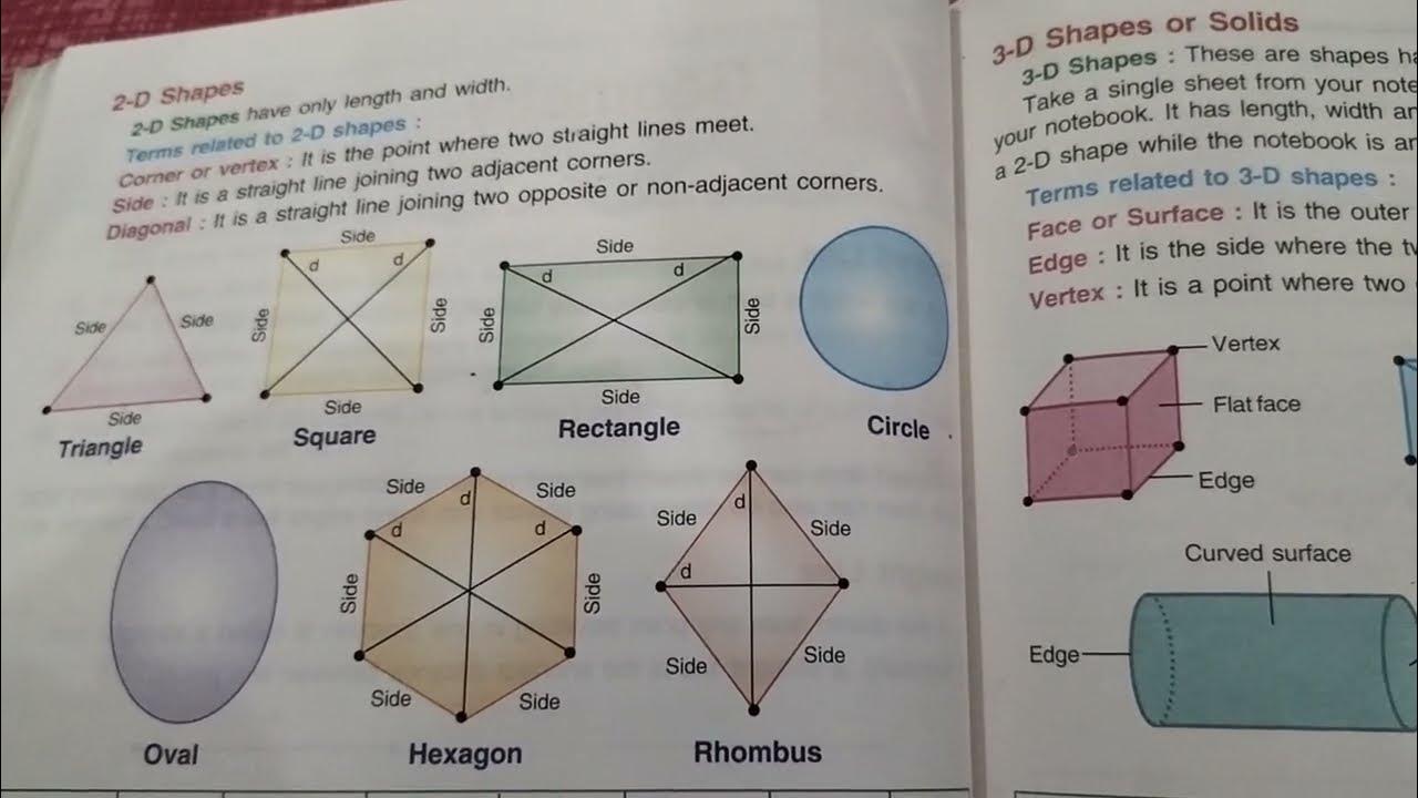 2 D shapes| 2D shapes with their sides|examples of 2 D shapes|pictures ...