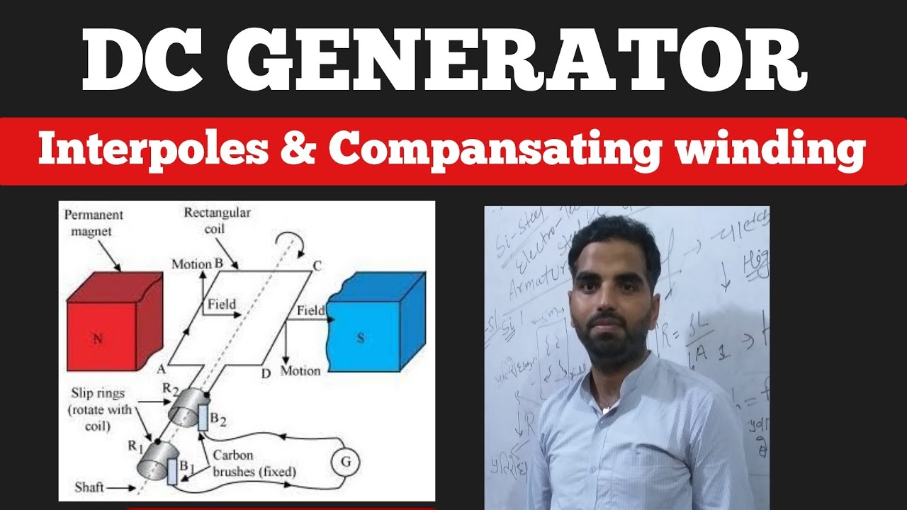 Interpoles winding of Dc Generator - YouTube