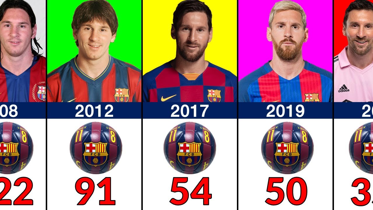 Lionel Messi Goal Scored Every Calendar Years - YouTube