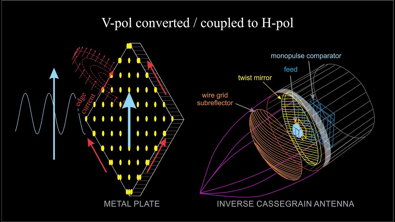 Mixed Polarization Reflections 01 - YouTube