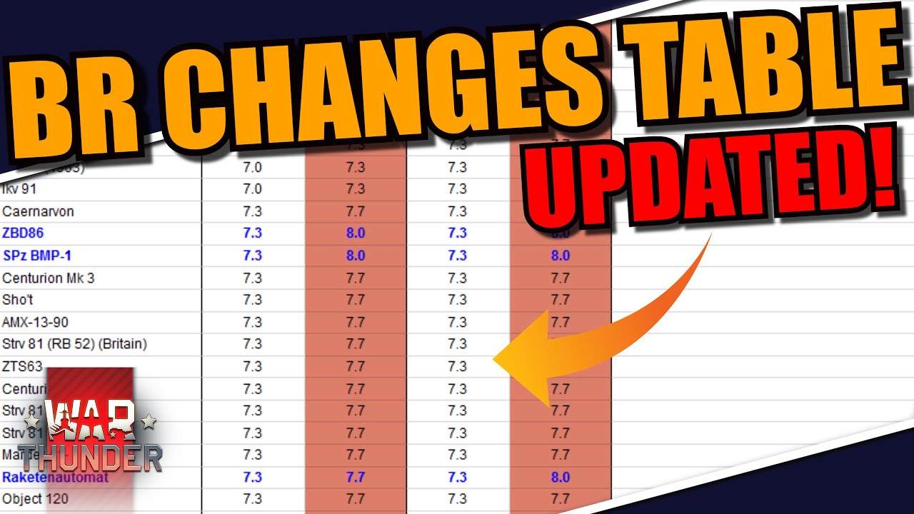 War Thunder - BR CHANGES TABLE UPDATED! More TANKS added! & T-29 REMOVED? - YouTube