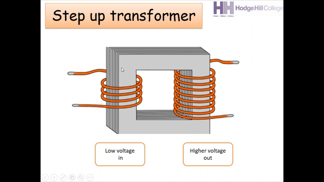 Physics - Parts of a fossil fuelled power station - YouTube