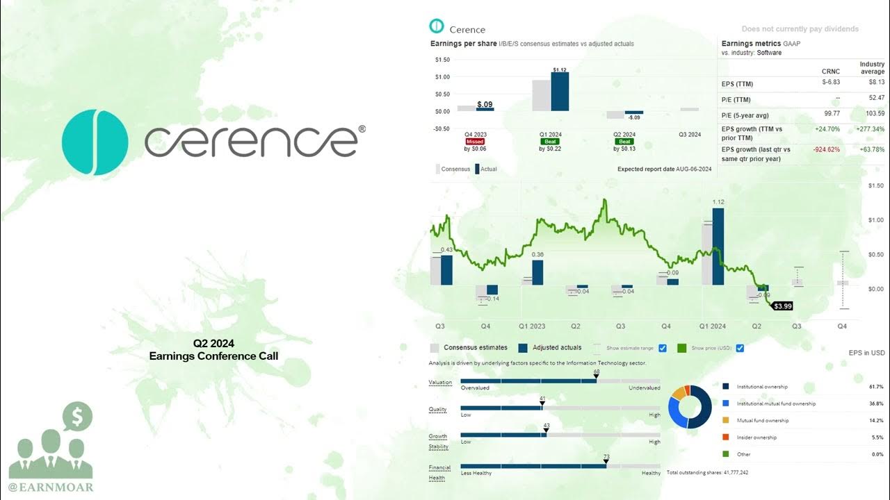 $CRNC Cerence Inc Q2 2024 Earnings Conference Call - YouTube
