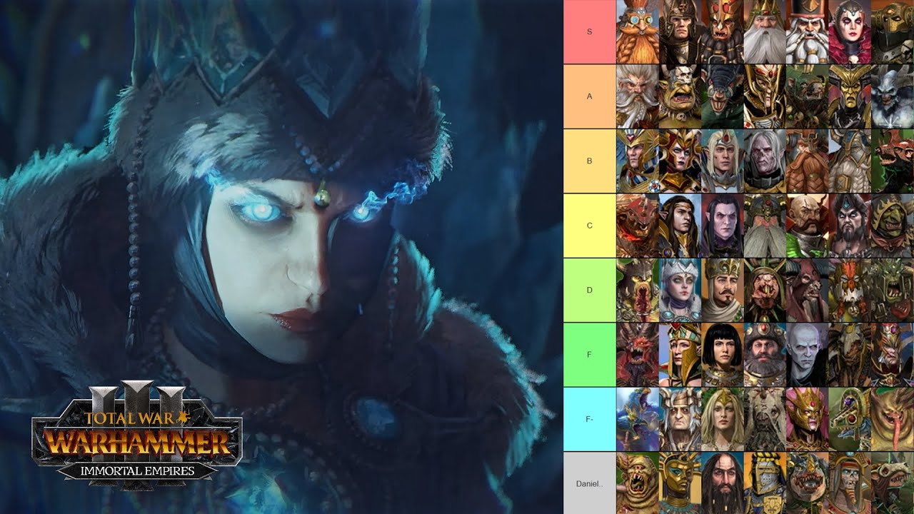 Ultimate Legendary Lord Campaign Tier List, Player Votes - Total War ...