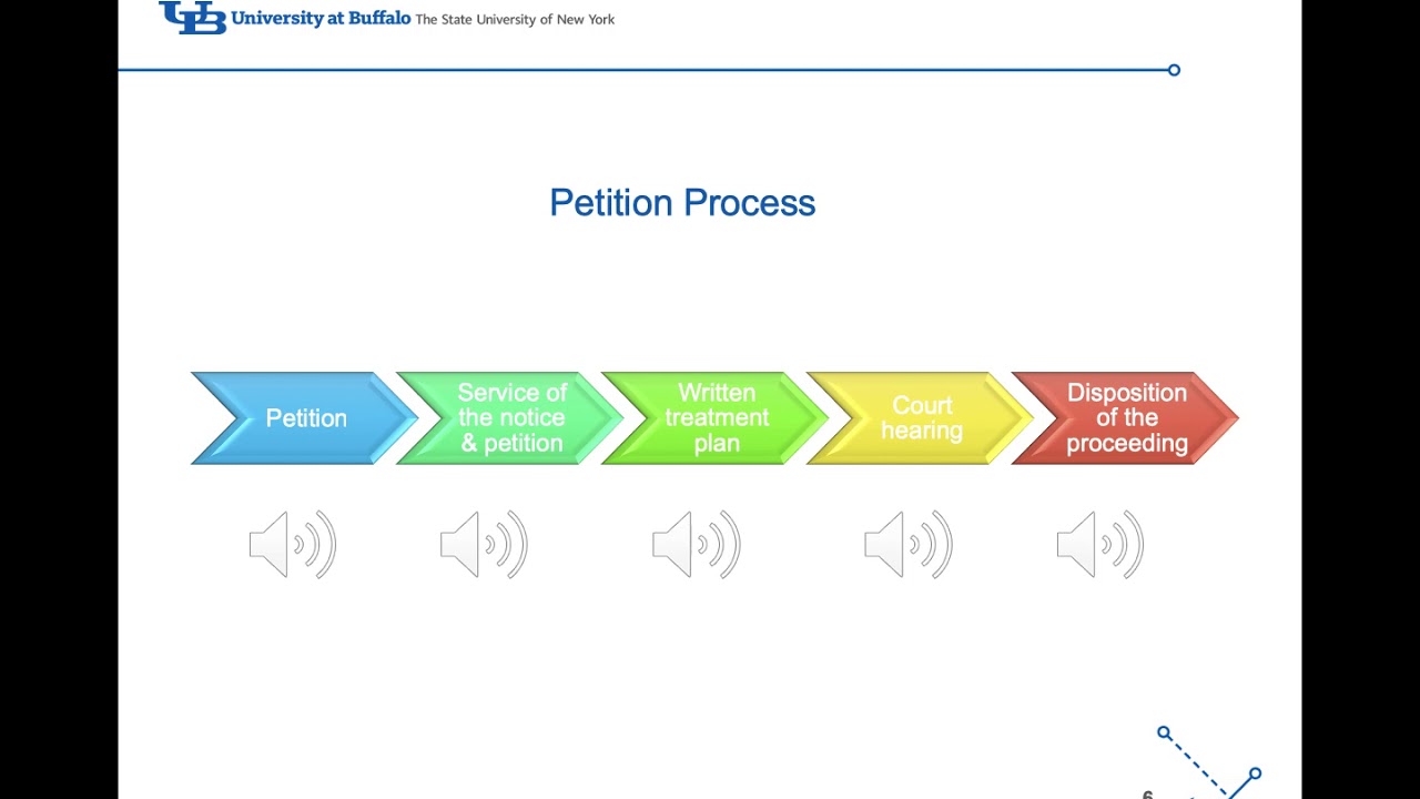 Kendra's Law: NYS Assisted Outpatient Treatment (AOT) - YouTube