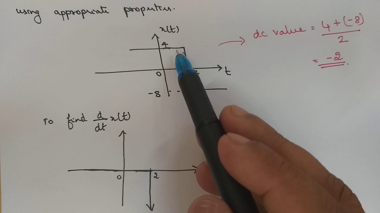 Fourier Transform Problem 2 - YouTube
