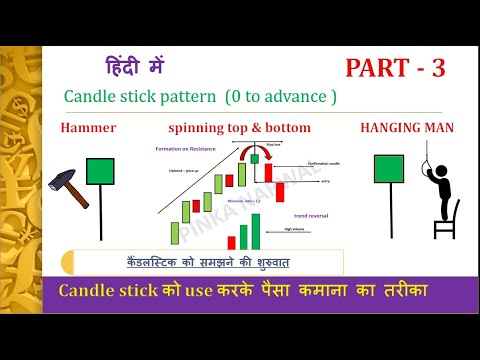 Candlestick Analysis | Candlestick Patterns in Hindi | Technical Analysis course | - YouTube