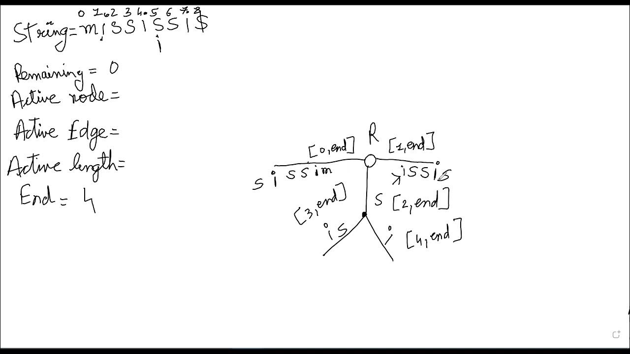 Ukkonen’s algorithm for suffix tree construction - YouTube