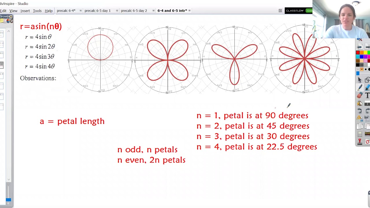 Pearson (Common Core) PreCalculus 6.5: Intro to Polar Graphs ...