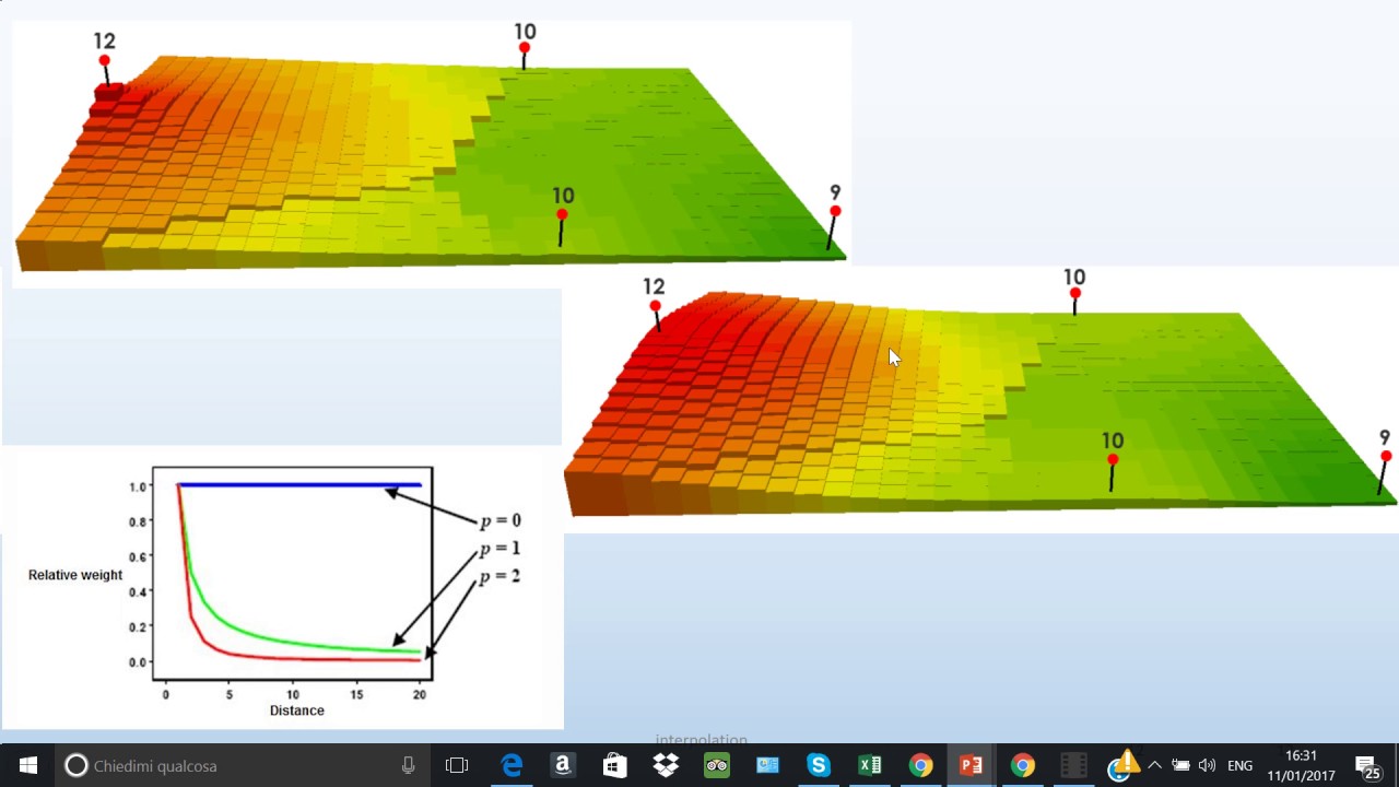 Inverse Distance Weighted Distanza Inversa Ponderata teoria (SI2) - YouTube