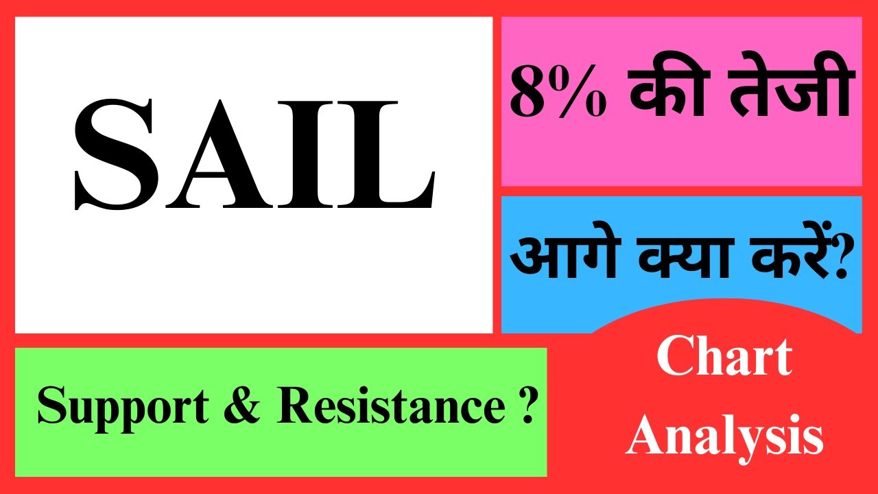 SAIL Share chart Analysis| SAIL Share आगे कहां तक जाएगा?| SAIL share ...