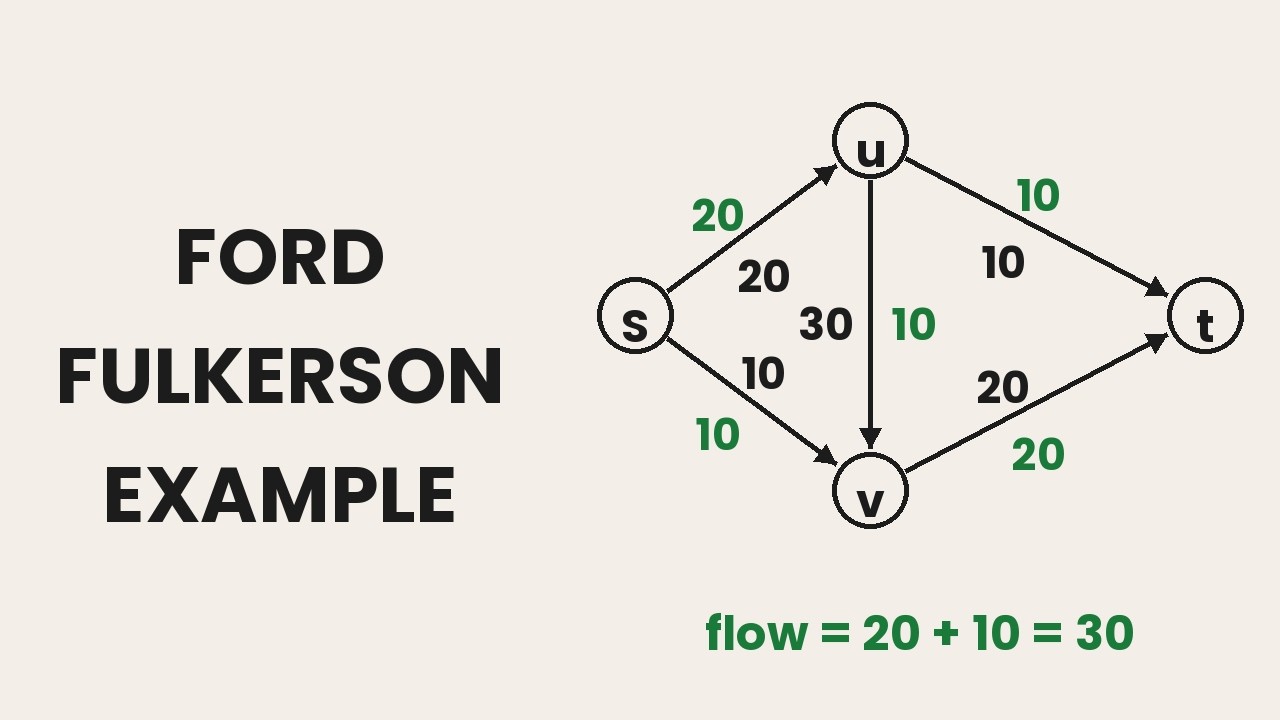 DAA 17 (Part 1) – Maximum Flow Problem, Residual Graph & Augmenting ...