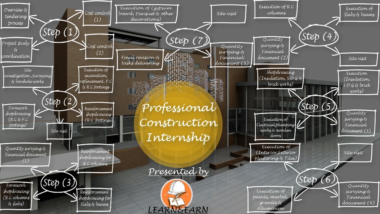 Professional construction internship - YouTube