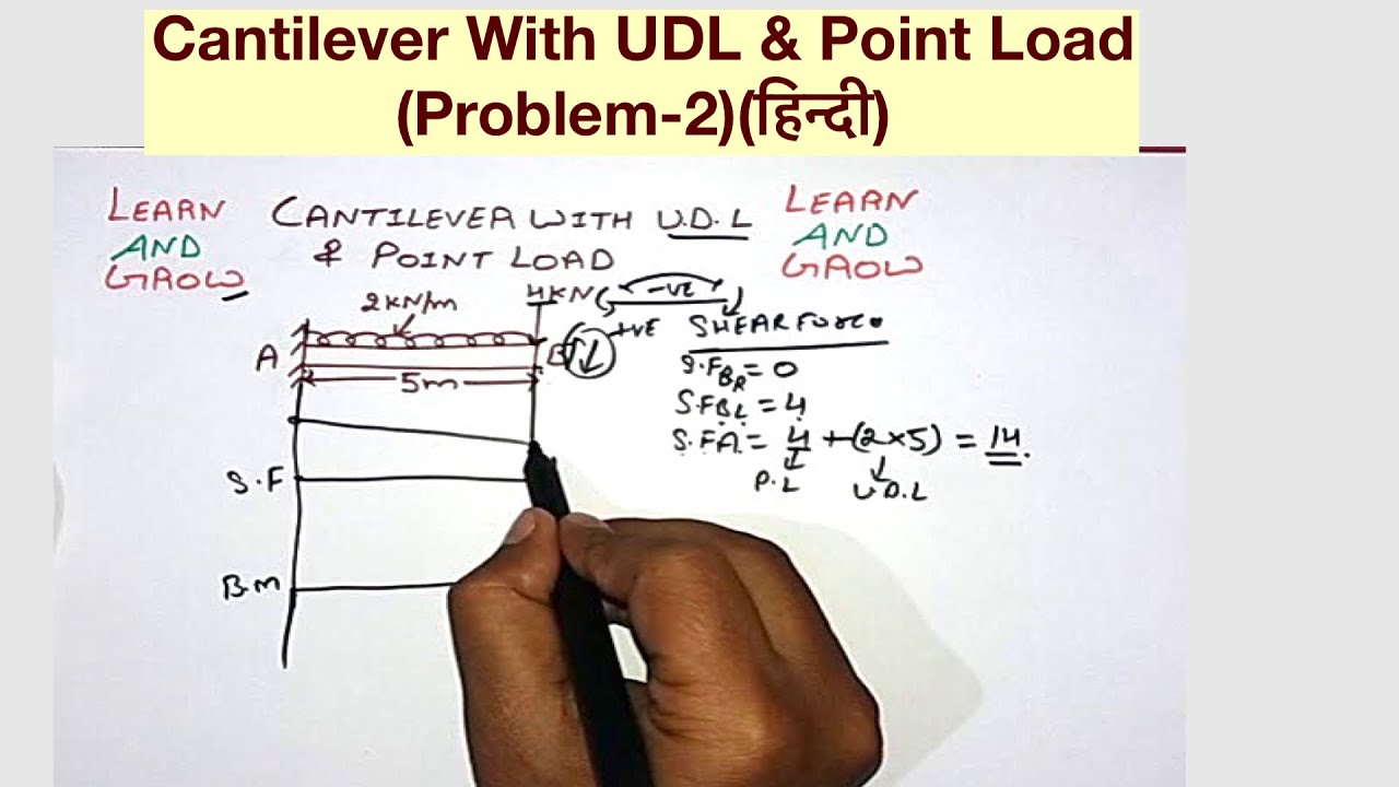 Cantilever With UDL & Point Load(Problem-2)(हिन्दी) - YouTube