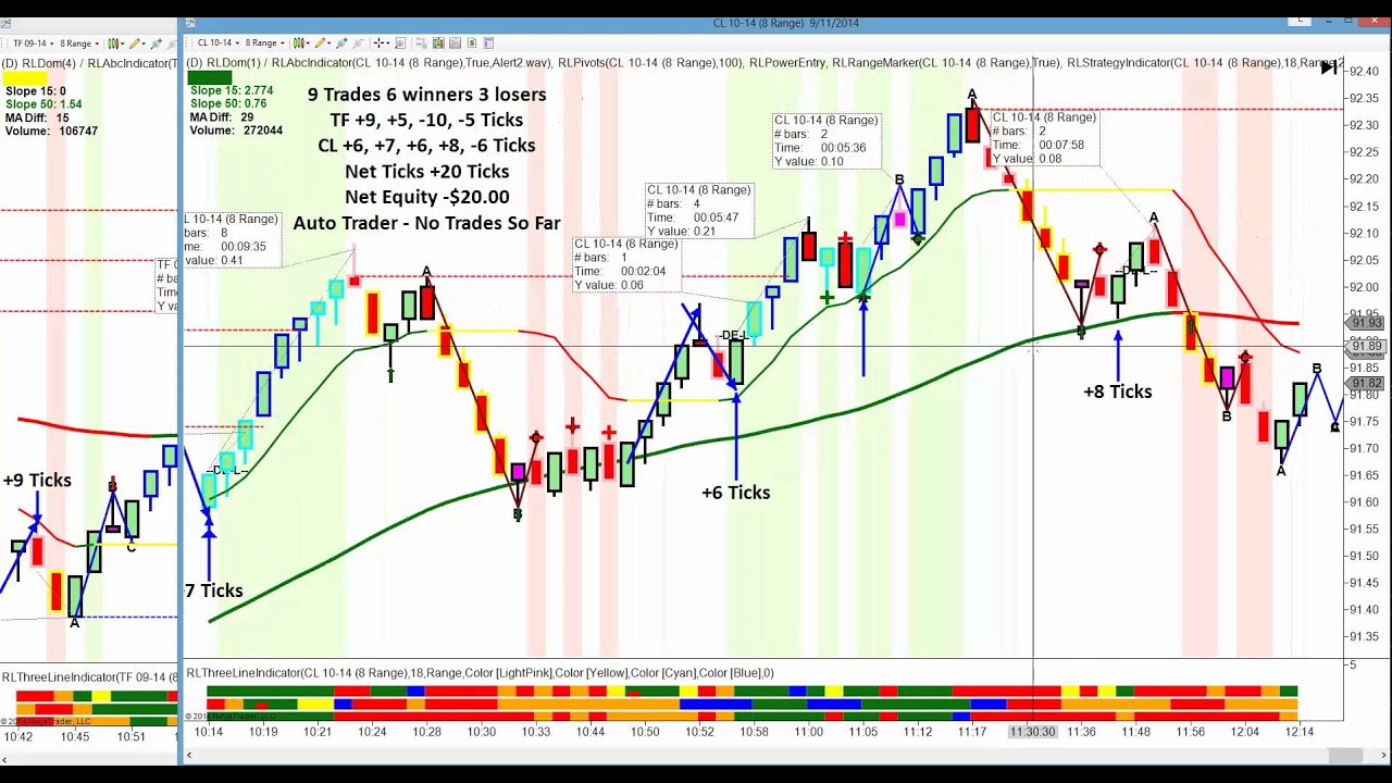 RIGHT LINE TRADING 9 11 14 9 Trades 6 Winners 3 Losers +20 Ticks Auto ...