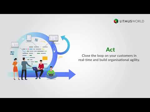 Act Module - YouTube