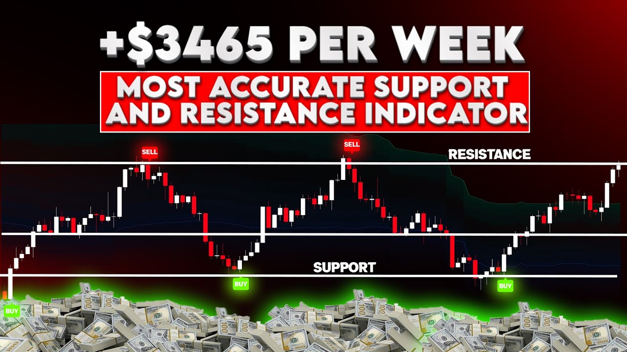 secret support and resistance indicator | support and resistance for ...