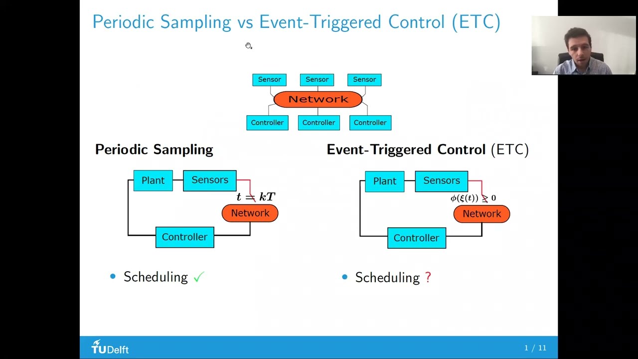 Traffic Abstractions of Nonlinear Homogeneous Event-Triggered Control Systems - YouTube
