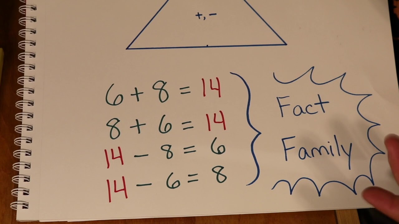 Math Fact Triangles - YouTube