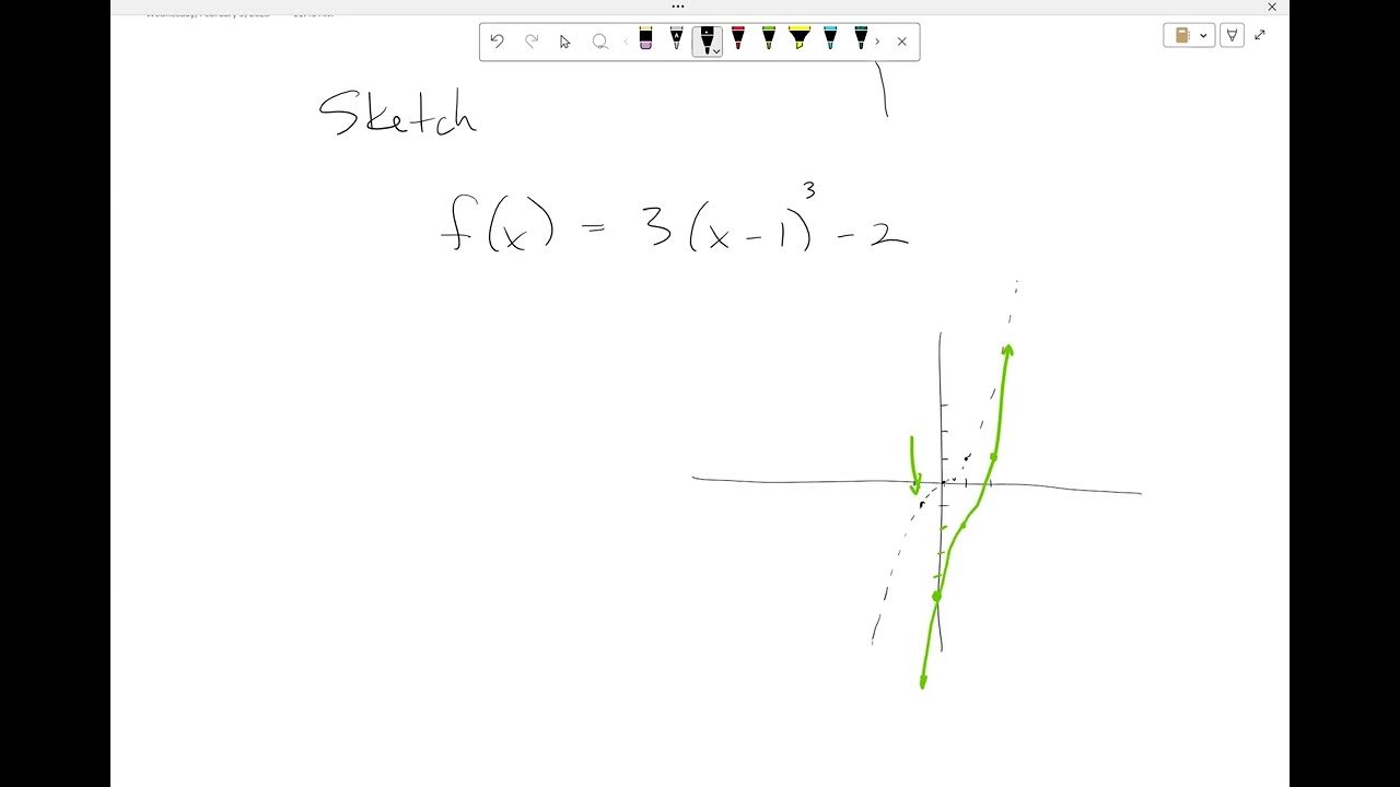 Unit 5 - Combinations of Functions - YouTube