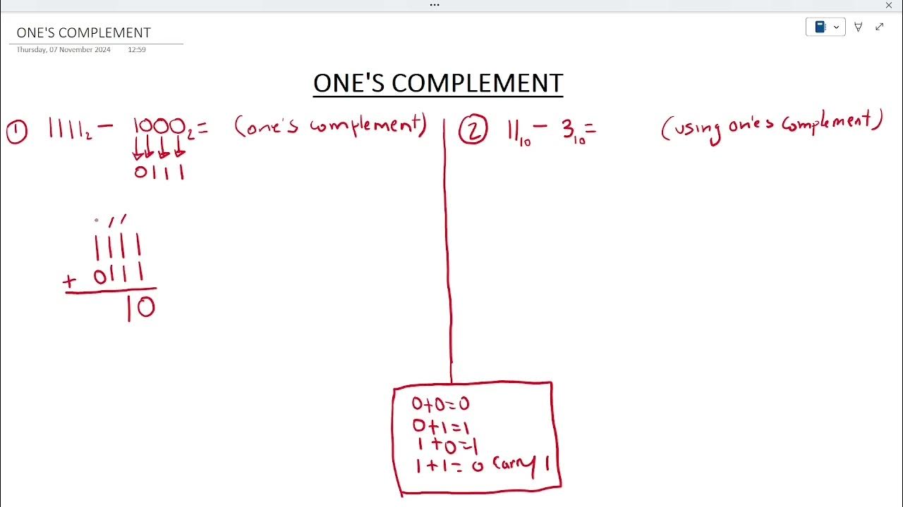 ECDE L2 EXAM PREP - TOPIC 2: ONEs COMPLEMENT - YouTube