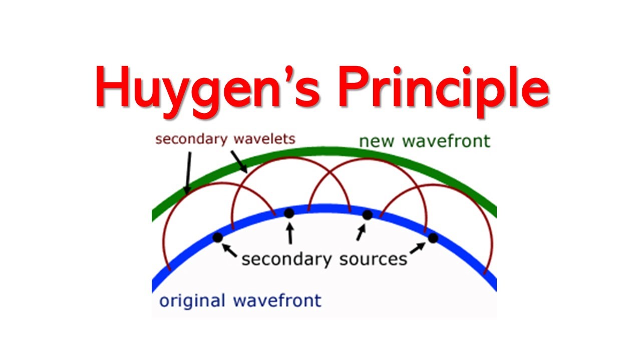 Huygen's Principle - YouTube