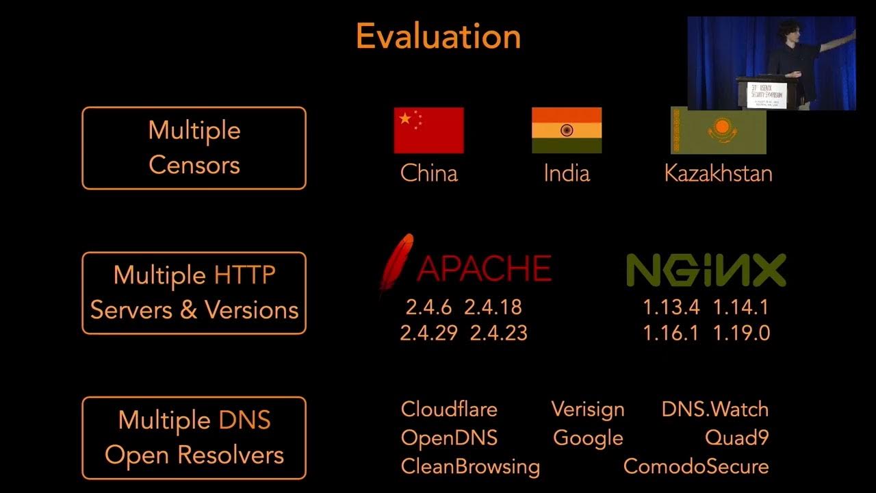 USENIX Security '22 - GET /out: Automated Discovery of Application-Layer Censorship Evasion ...