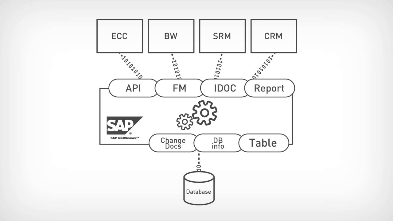 PowerConnect Explainer Video - YouTube