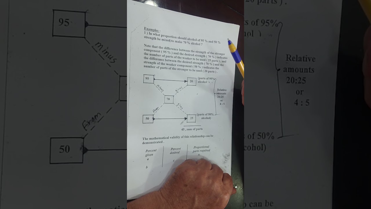 The Alligation Alternate - YouTube