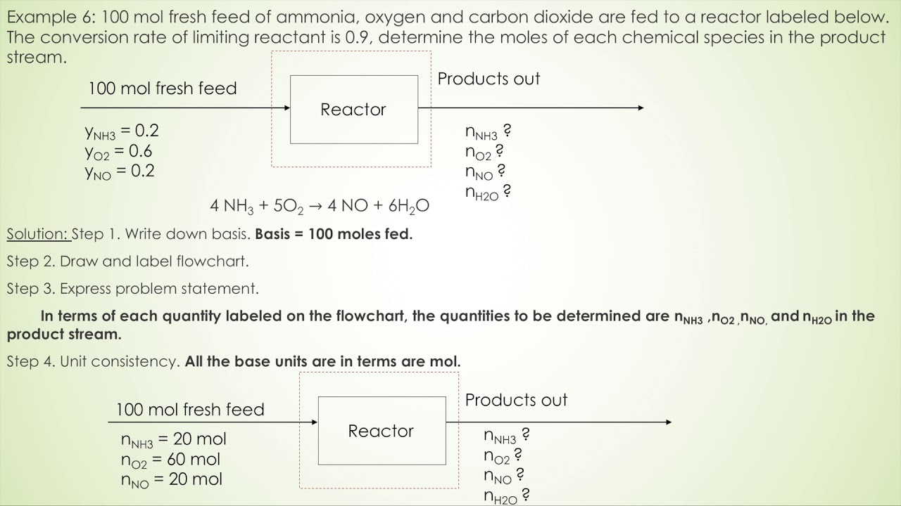 Chapter 4.7 Molecular Species Balance VS. Atomic Species Balance on ...