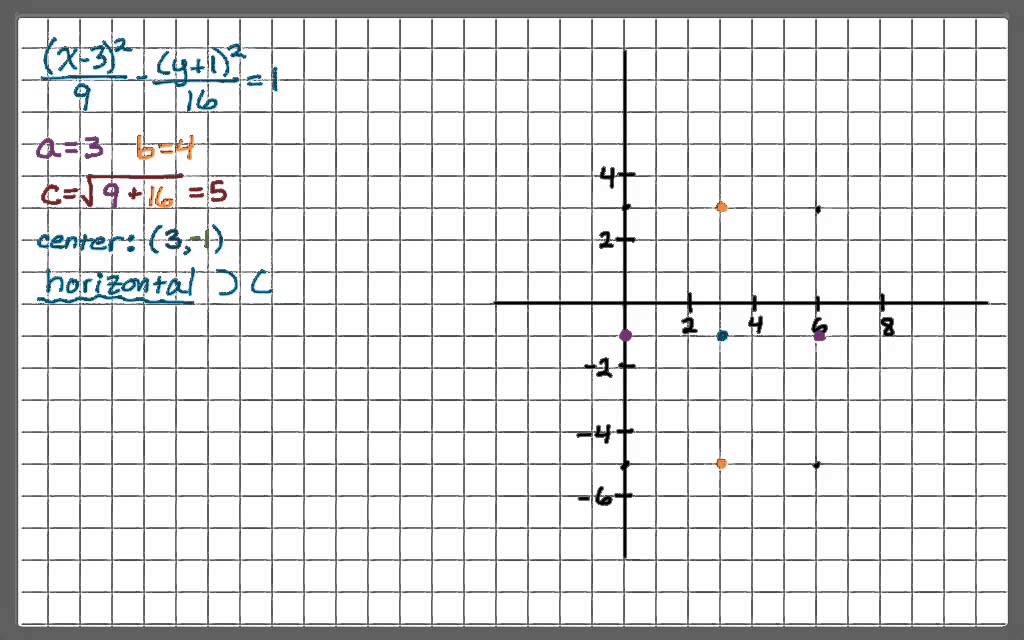 Hyperbola - Graphing from Equation - YouTube