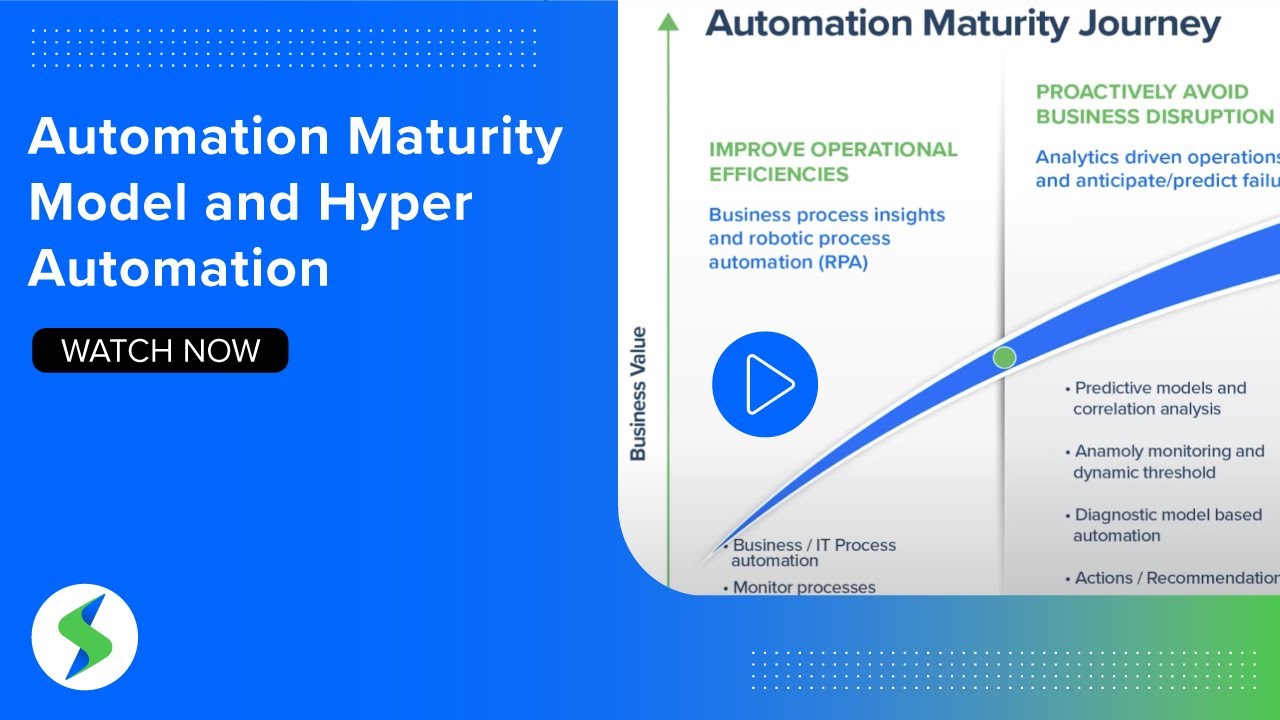 Automation Maturity Model and Hyperautomation - YouTube