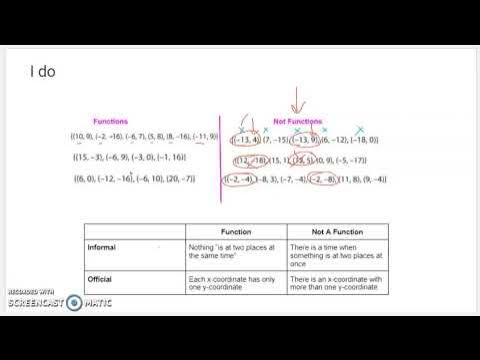 8F Lesson#6 - Classifying relations as functions or not - YouTube