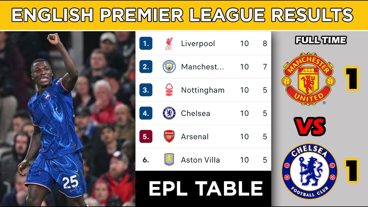 EPL RESULTS TODAY - MATCHWEEK 10 - EPL TABLE STANDINGS TODAY - Premier League Fixtures 2024/25 ...