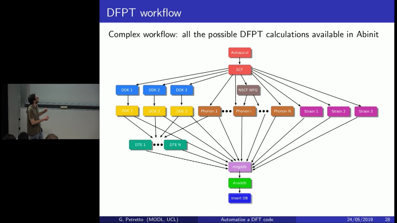 Automatize a DFT code: high-throughput workflows for Abinit - Guido Petretto - YouTube