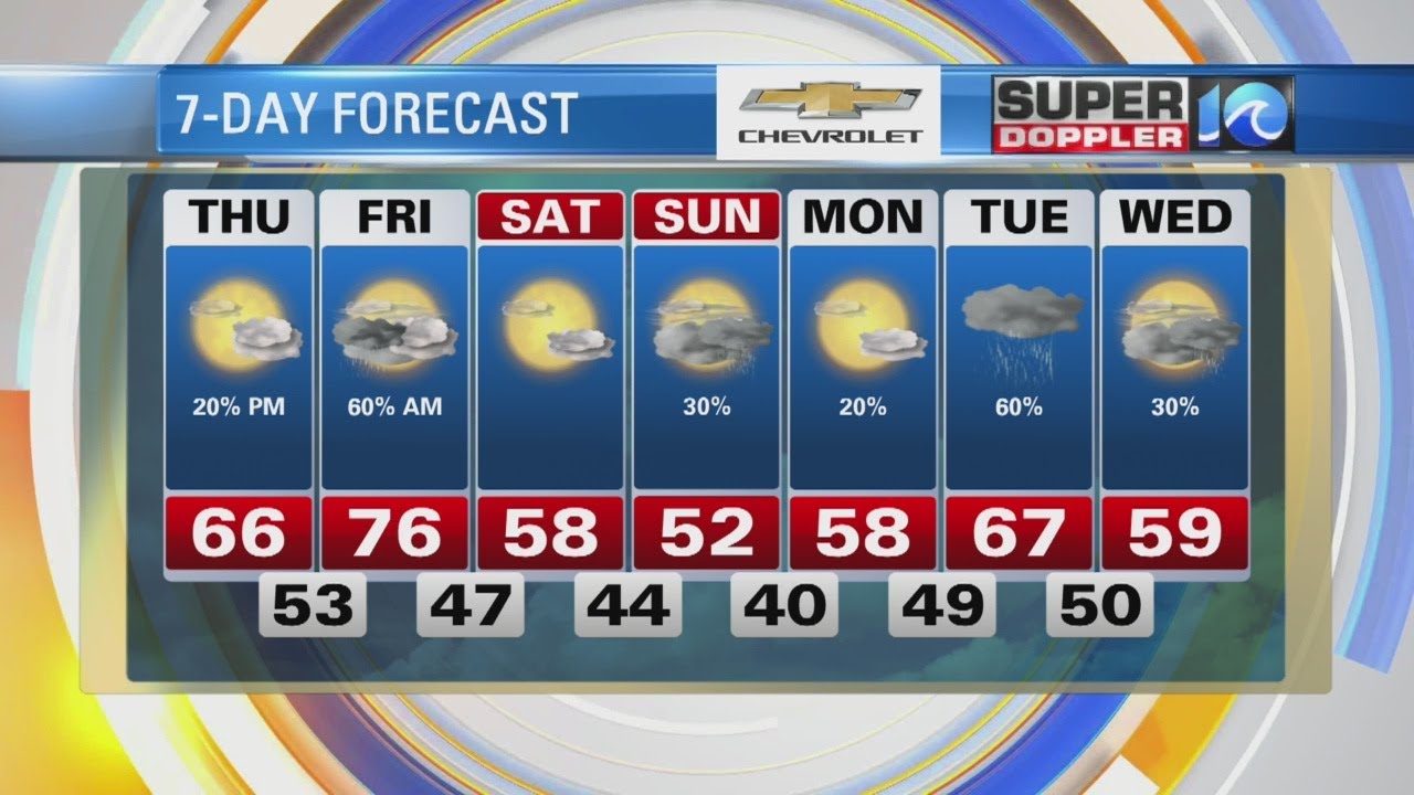 Super Doppler 10 Morning Update (3/12/20) - YouTube
