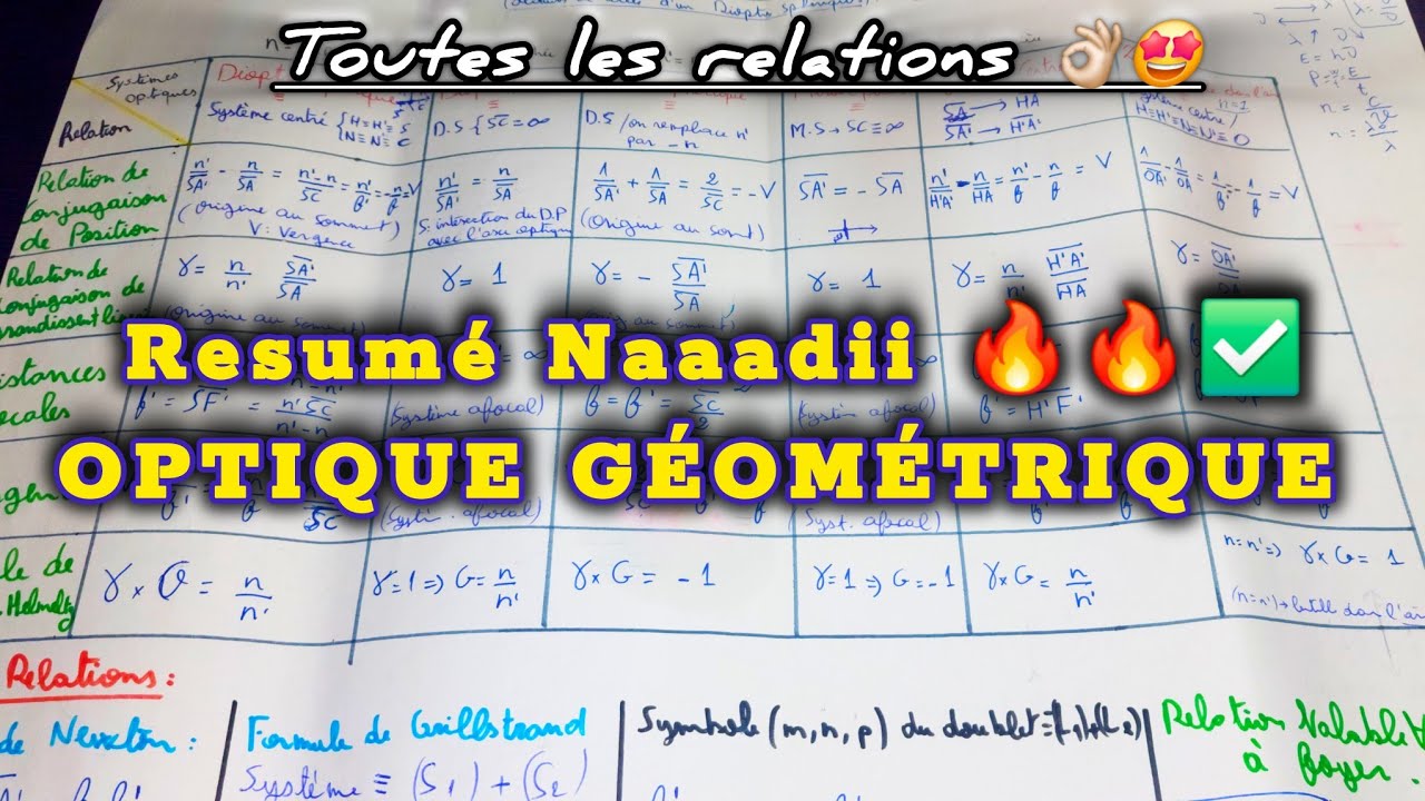 résumé OPTIQUE GÉOMÉTRIQUE S1 et S2 🔥🔥 ️ - YouTube