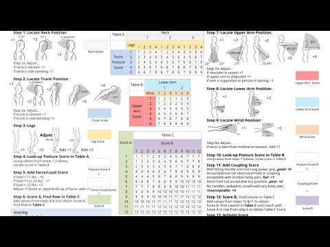 Analisis Postur Kerja dengan Metode REBA dan RULA || Tugas UTS Ergonomi ...