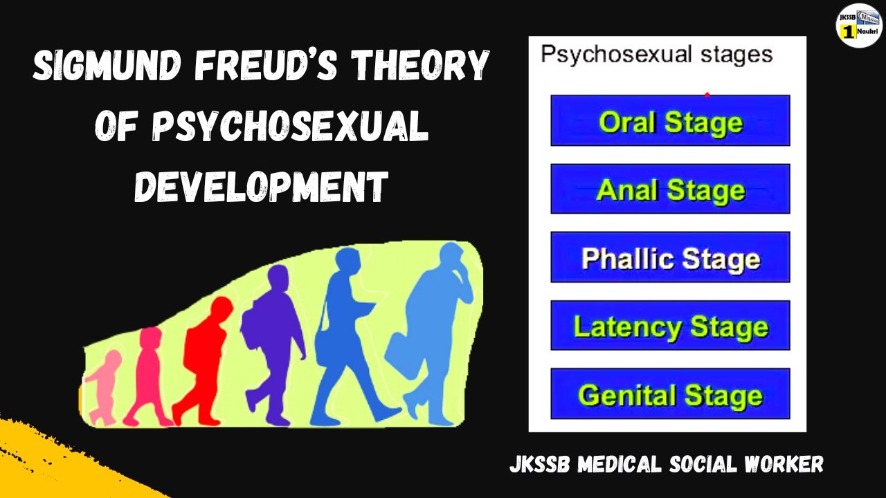 Freud theory of Psychosexual Development | फ्रायड का मनोवैज्ञानिक विकास ...