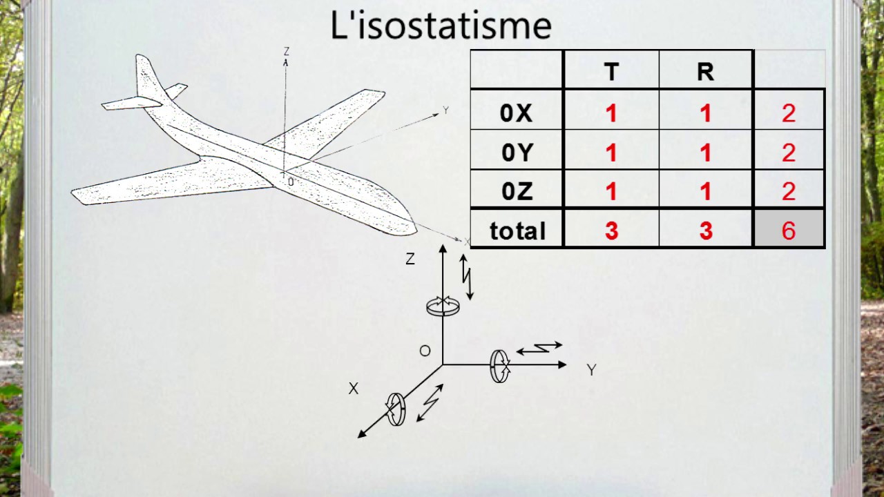 l'isostatisme (réupload pour droit d'auteur) - YouTube