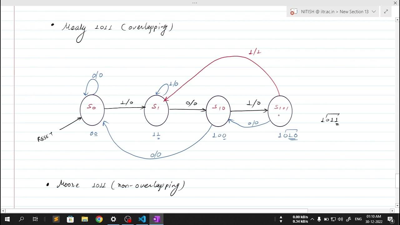 FSM in One-Shot || Mealy, Moore, Overlapping, Non-Overlapping ...