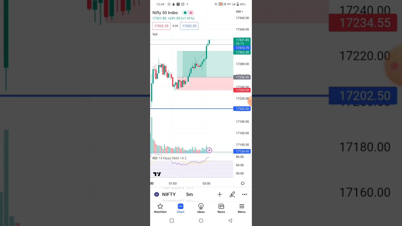 profit live trading | nifty trade 31/03/23 | intraday trading | nifty ...