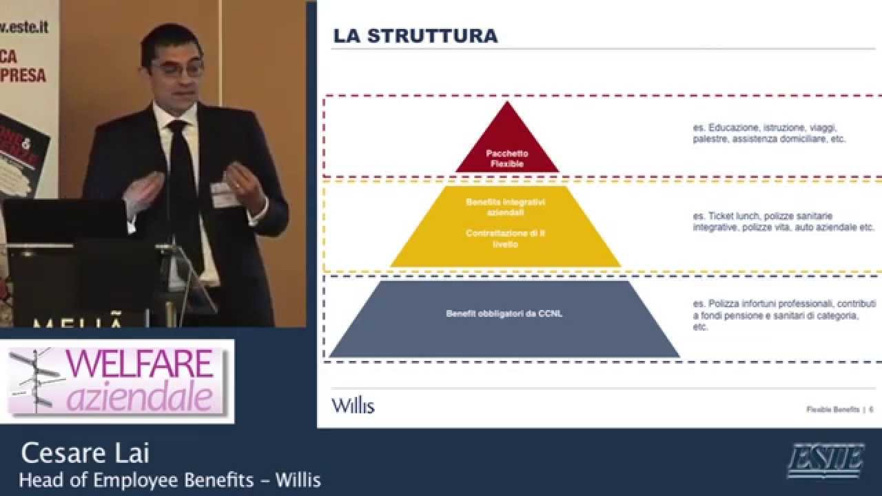 Cesare Lai, Willis - Welfare Aziendale Milano 2014 - YouTube
