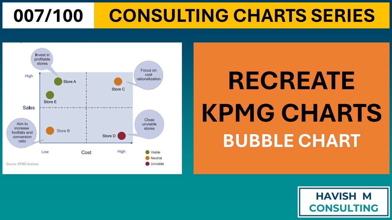 007/100: Bubble Charts - YouTube