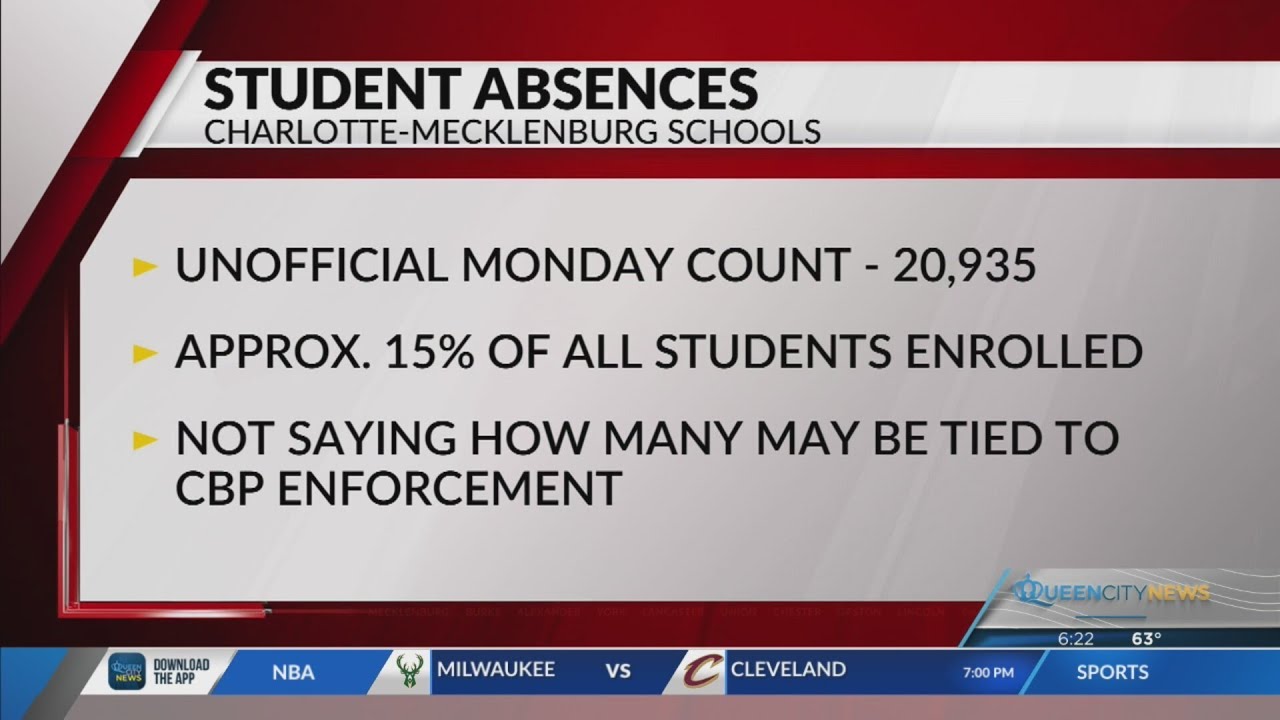 Nearly 21,000 students absent from school Monday: CMS - YouTube
