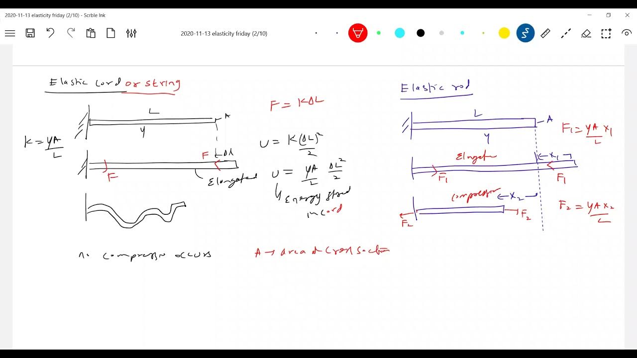 4) JEE | Elasticity | JEE Advanced Illustrations problems for Elasticity| Physics | Class 11 ...