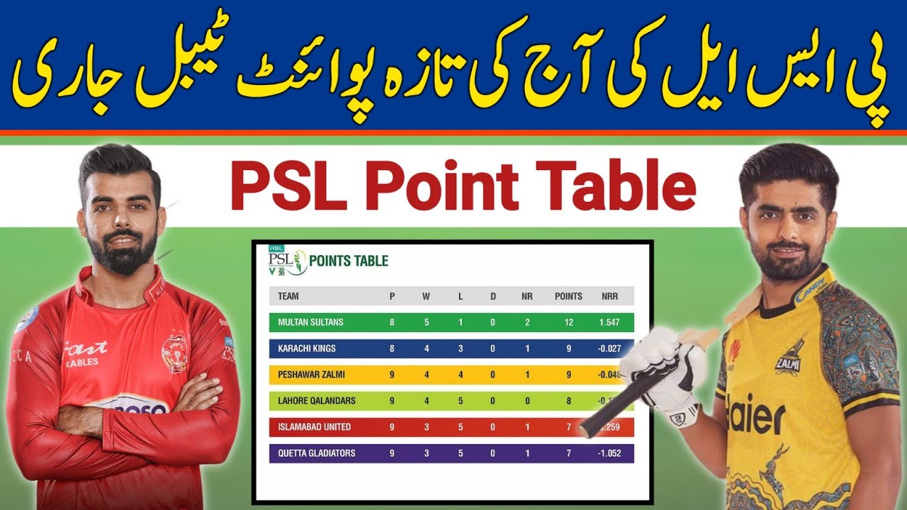 Psl 2023 Points Table | Pakistan Super League 2023 Points Table - YouTube