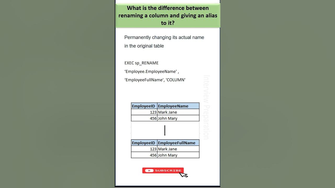 Renaming vs Aliasing column in SQL Server #sql - YouTube