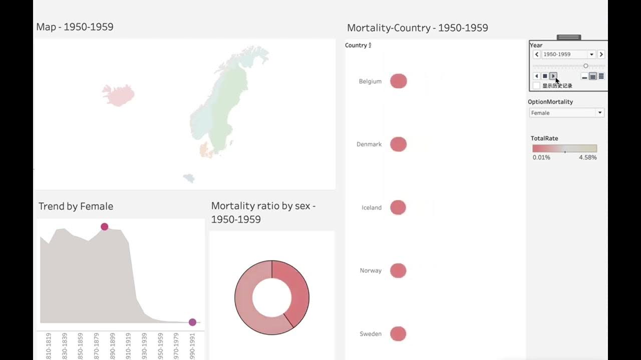 Visualize Mortality By Sex Youtube