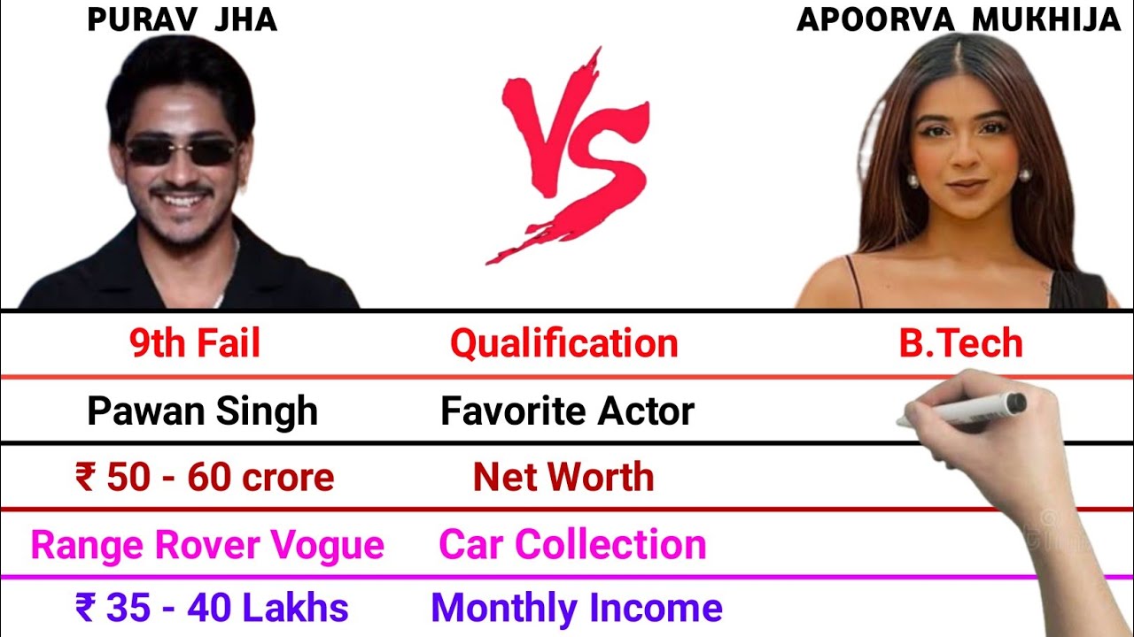 Purav Jha vs Apoorva Mukhija Full Comparison Video | Net Worth ...